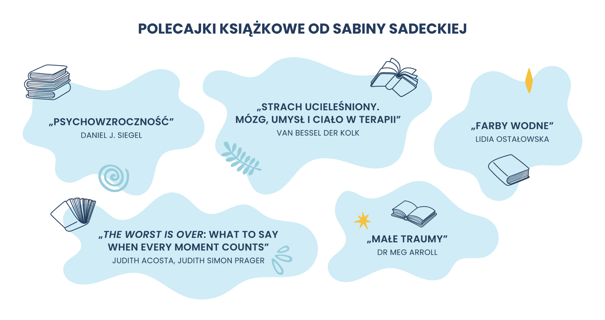 O traktowaniu siebie z miłością – rozmowa z Sabiną Sadecką cz. 2 ...